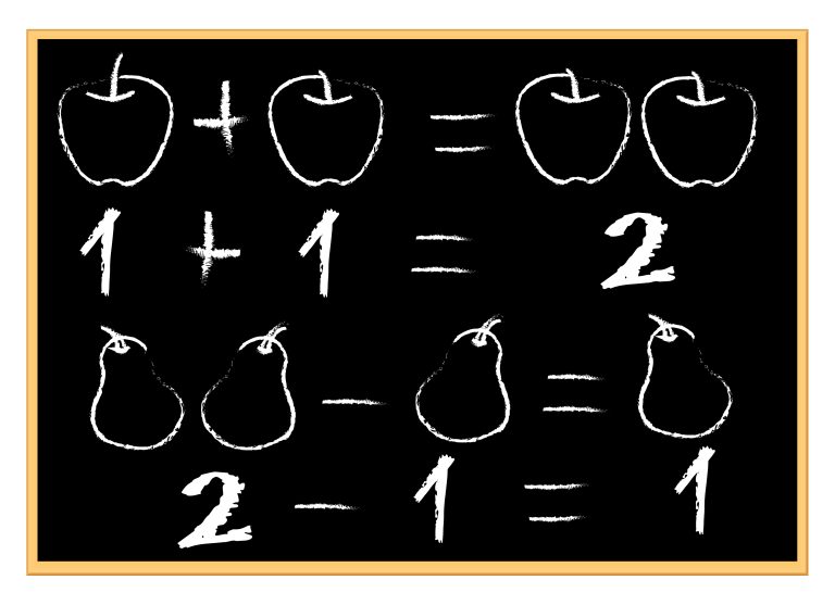 Concrete – Representational – Abstract: An Instructional Strategy for ...