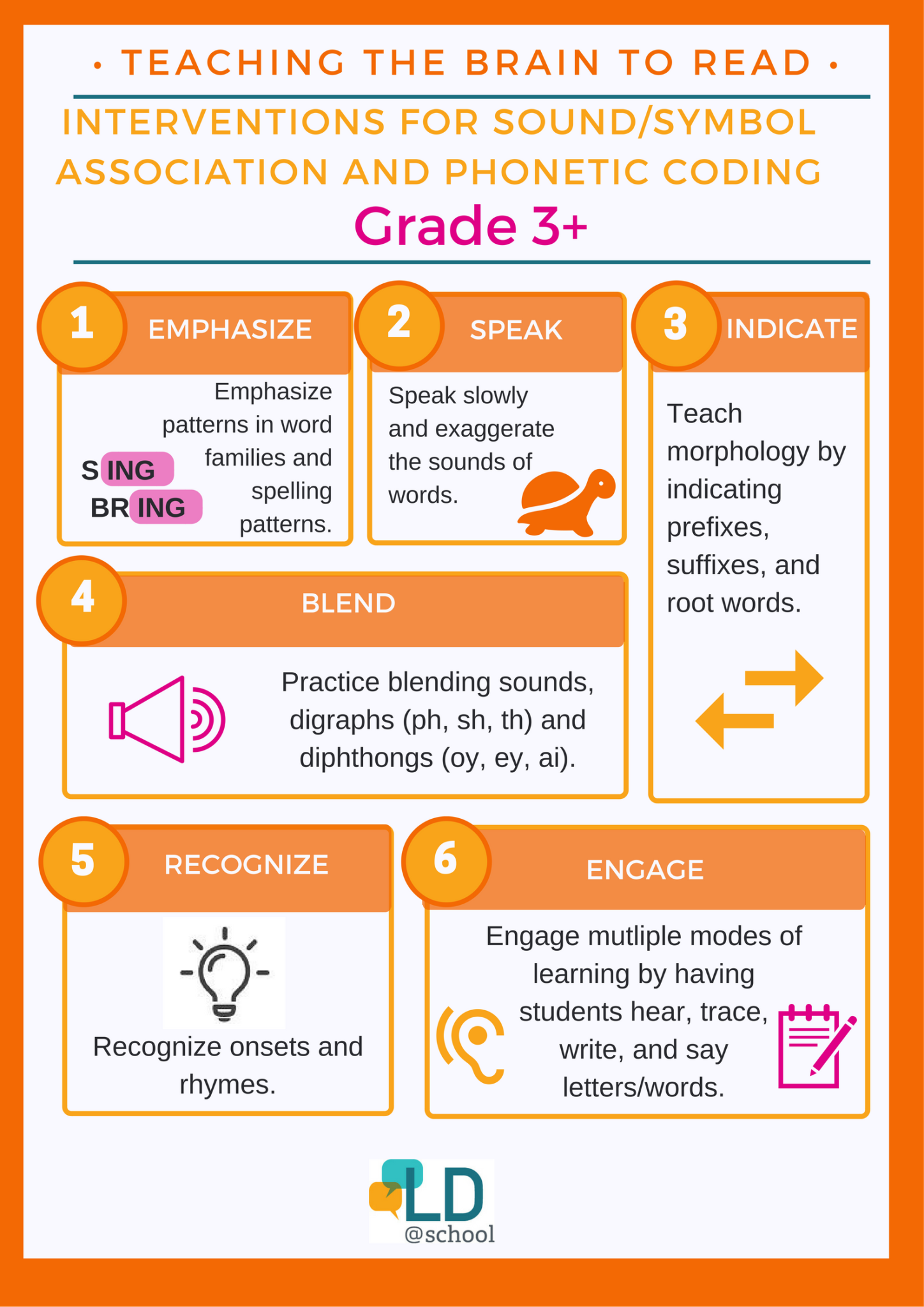 Interventions for Sound/Symbol Association and Phonetic Coding (3 ...