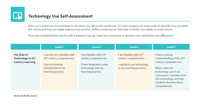 Technology for All Learning Module: Pre-Learning Self-Assessment