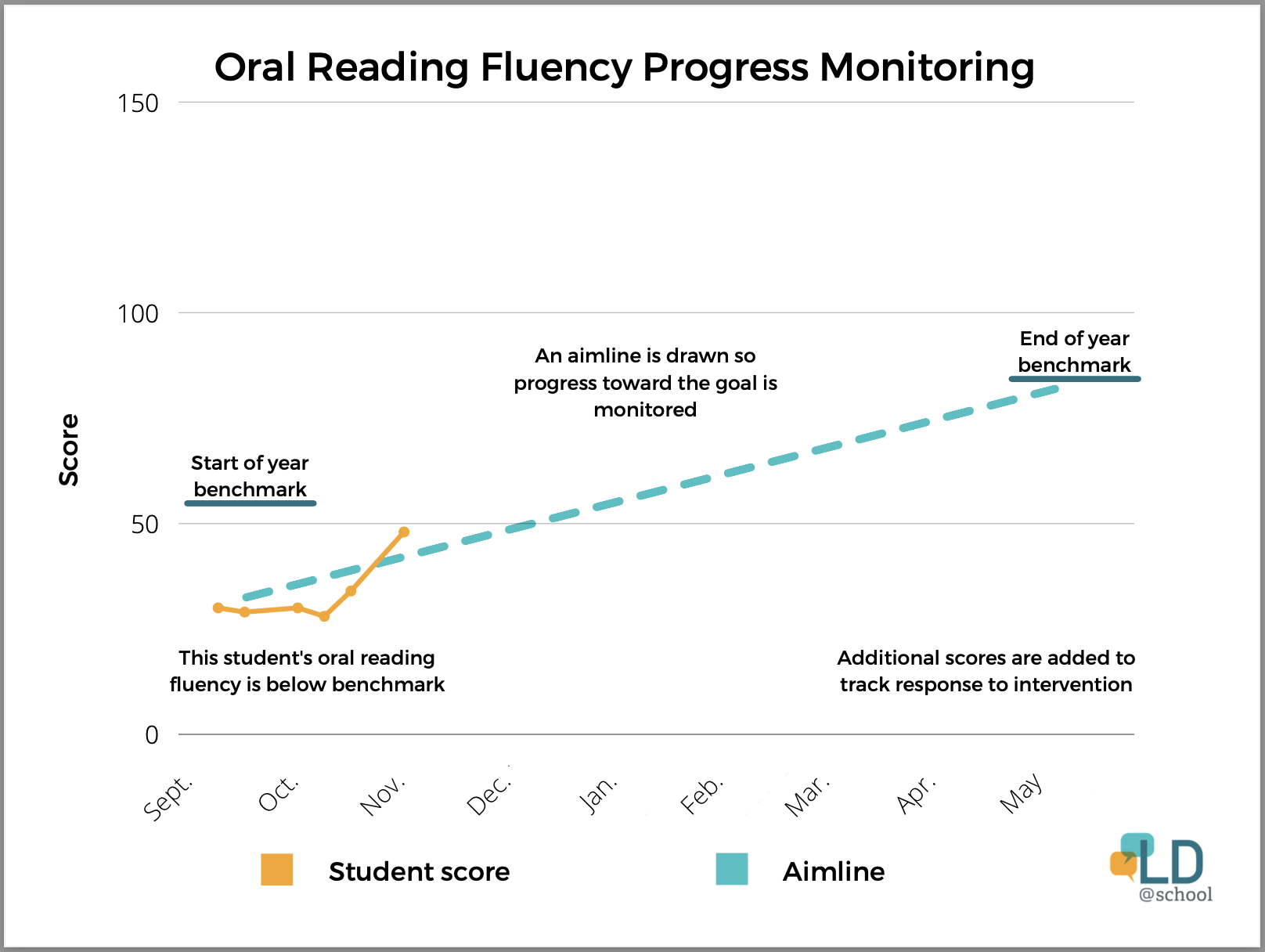 Evidence Based Assessment In The Science Of Reading 2023 