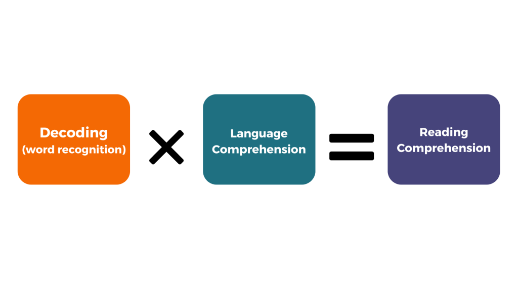 Supporting Oral Language in the Classroom: Extending Reading ...