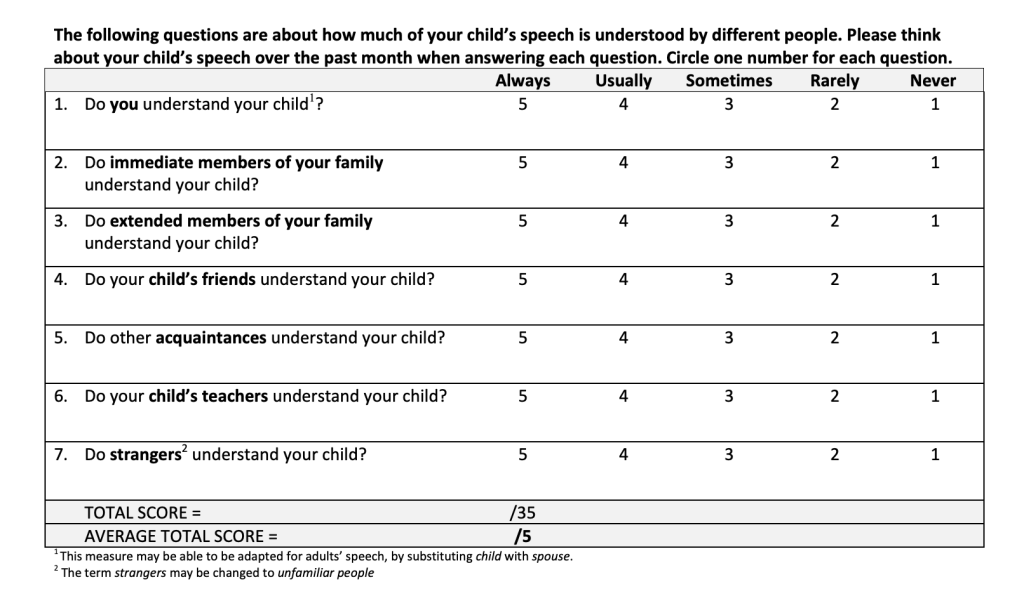 Multilingual Contexts: Screening, Assessment and Intervention ...