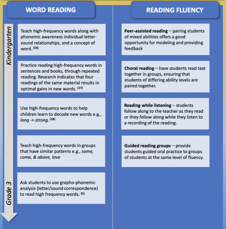 Fluency - LD@School